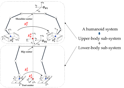 PhD Research Projects - Andy Park
